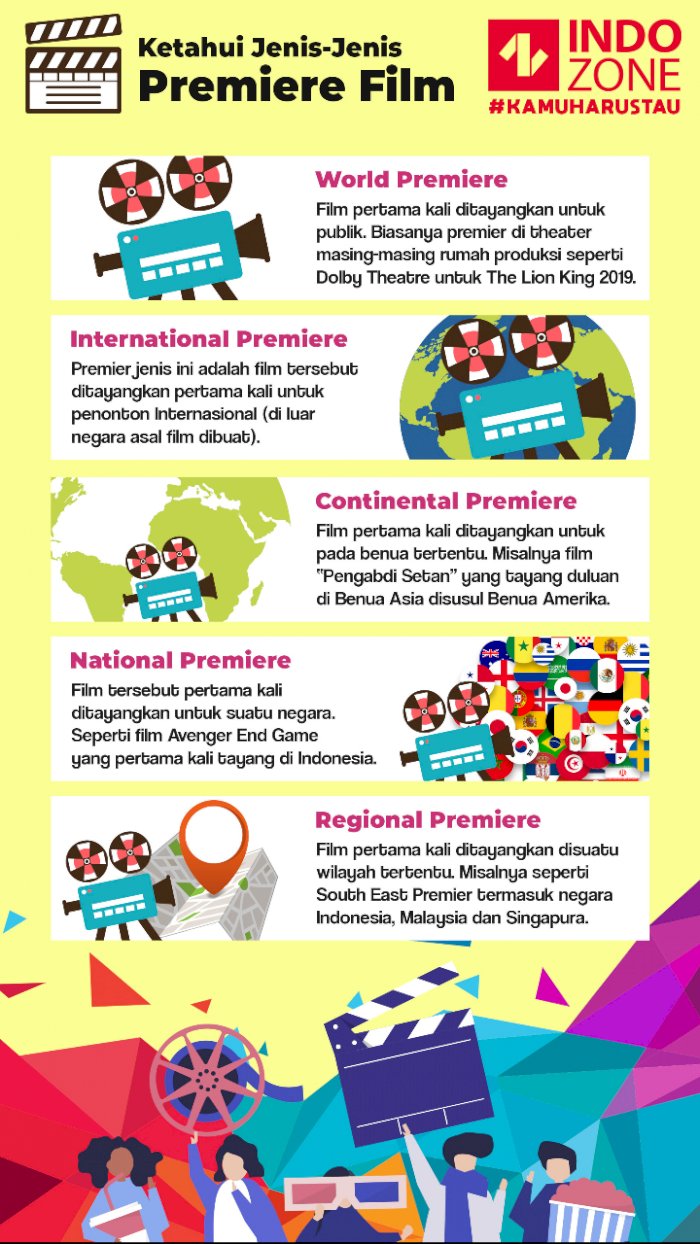 Ketahui Jenis-Jenis Premiere Film | Indozone.id
